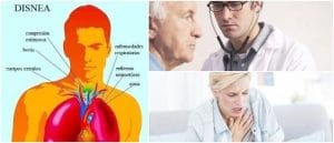 ¿Qué es la Disnea? Sus Causas, Síntomas, Diagnóstico, Tratamientos ...